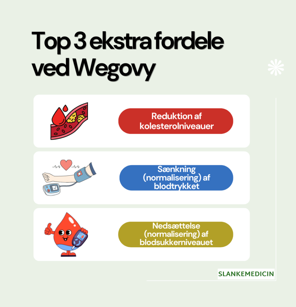 Wegovy uden recept: køb billigt med online læge